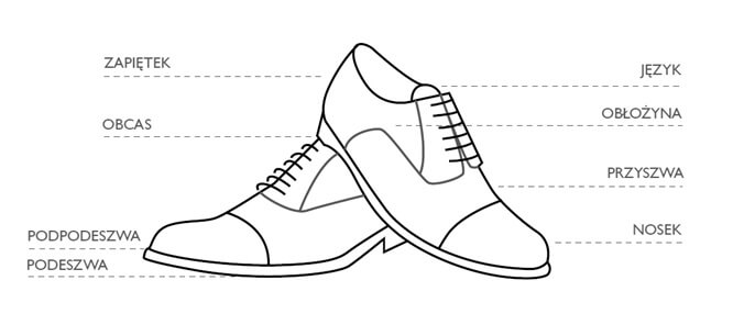 Pielęgnacja obuwia | AGDA Producent Obuwia